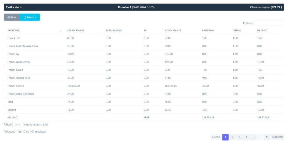 E-obračun Digitalna knjiga šanka